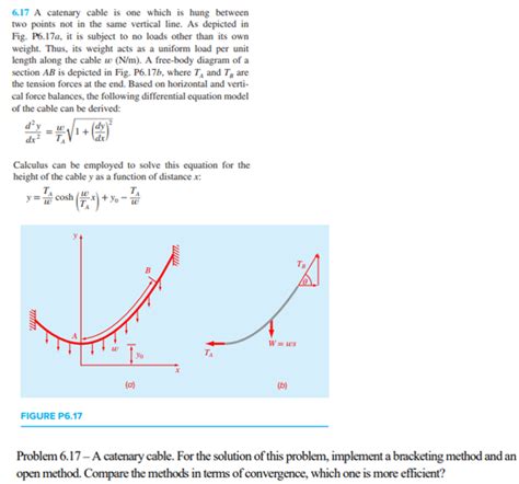 Image result for Bracketing Method Examples