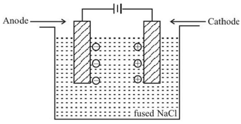 Image result for Electrolytic Cell Problems