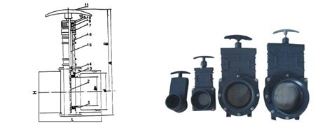 China PVC gate valve factory and manufacturers | Pntek
