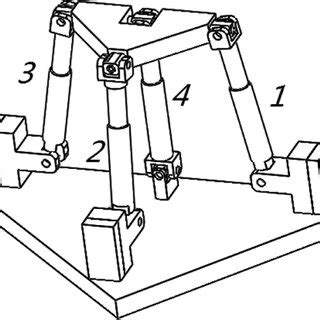 Image result for Parallel Manipulator Control