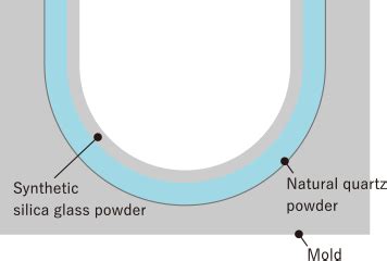 Image result for Quartz Rock Making Process