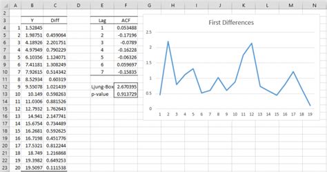 Image result for Random Walk Variance
