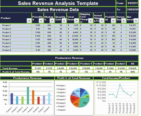 Image result for Profitability Analysis Report Example