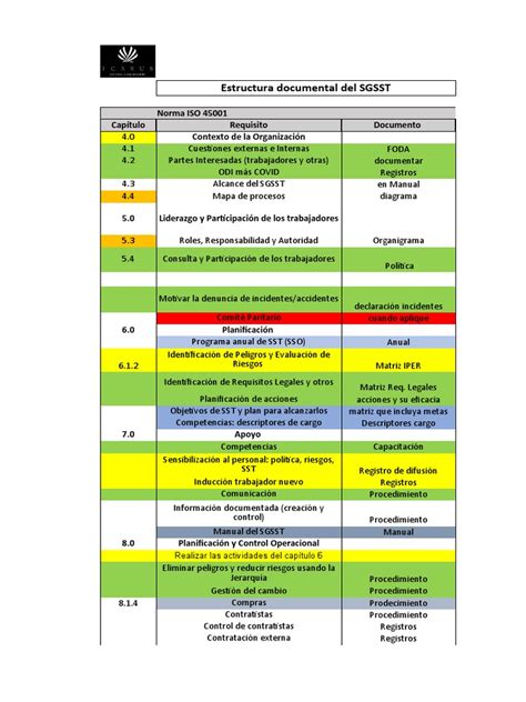 Image result for ISO 45001 Process Map