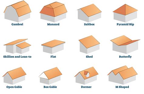 Image result for Roof Shape Types