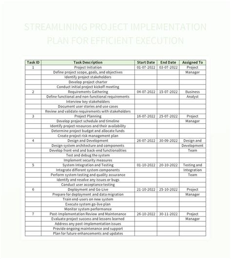 Image result for Software Implementation Project Plan Template Excel