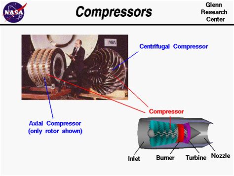 Image result for Centrifugal Compressor Jet Engine