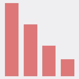 Image result for Code Profiler