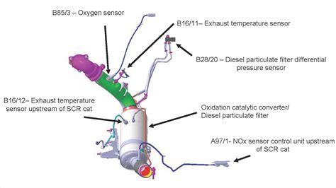 Image result for Sprinter DPF Regen