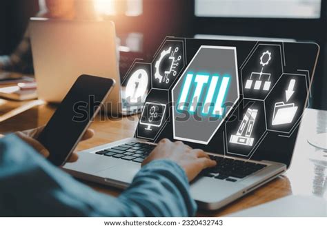 Image result for Information Technology Infrastructure Library