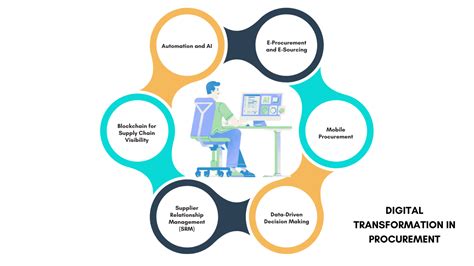 Image result for Intellectual Property Procurement Process