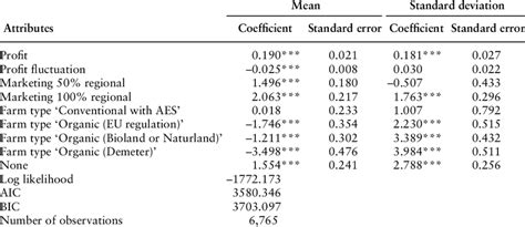 Image result for Mixed Logit Model