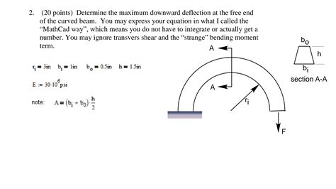 Image result for Deflection Curved