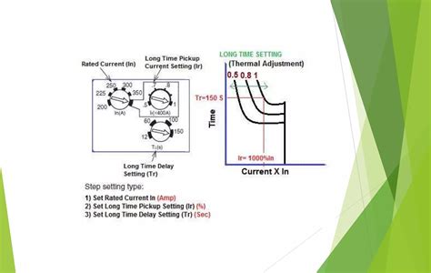 Image result for Etap Tutorial