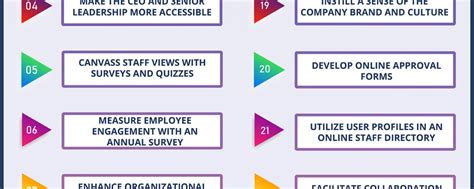 Image result for Intranet Definition