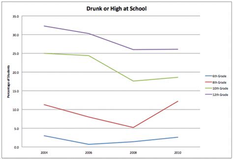 Image result for Difference Between Cross Section and Longitudinal Data