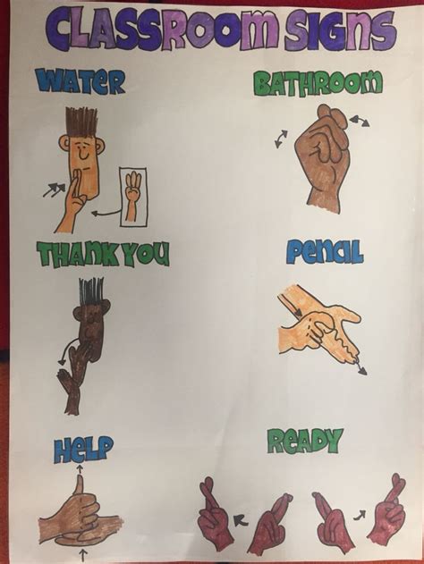 Image result for Classroom Sign Language