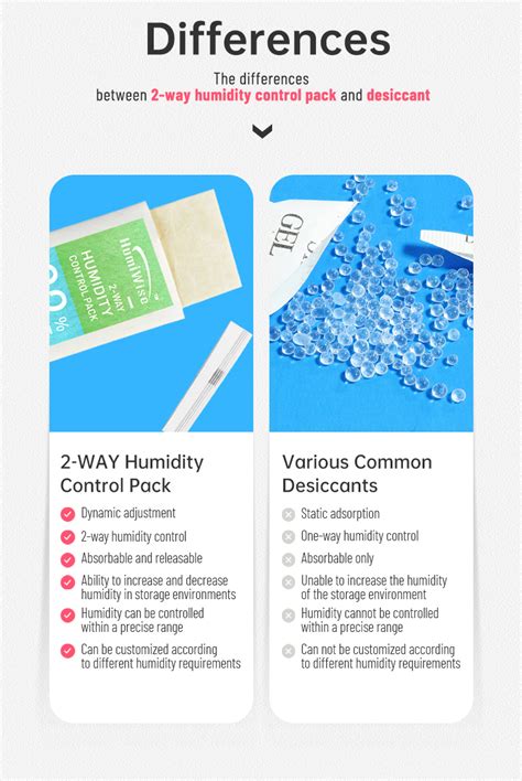 Image result for Humidity Control Fridge