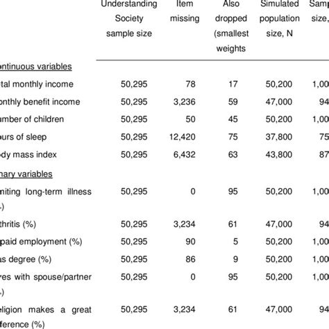 Image result for Disadvantage of Sampling