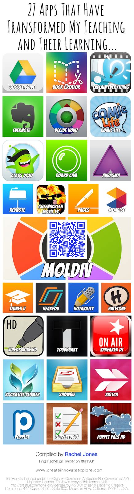 Image result for Classroom Technology Framework