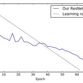 Image result for Image Net Pre-Trained Model