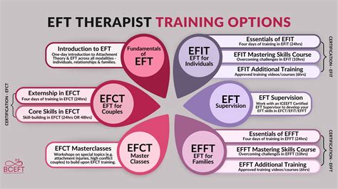 Image result for EFT Infinity Loop