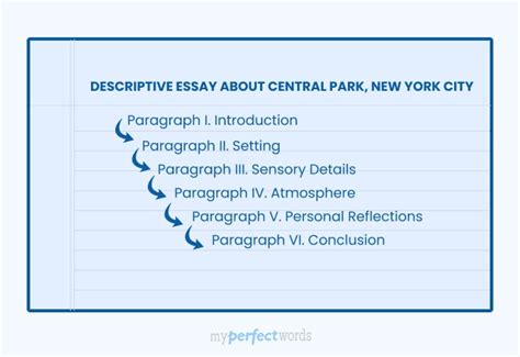 Image result for Descriptive Essay Example About Nature