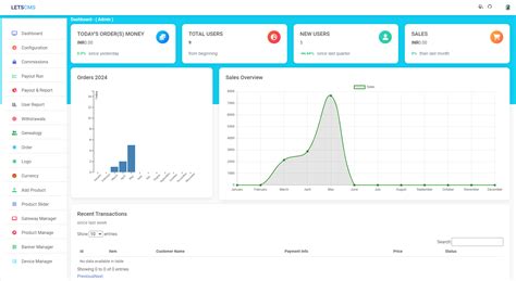 Image result for SYSTEME MLM