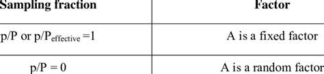 Image result for Sampling fraction Formula