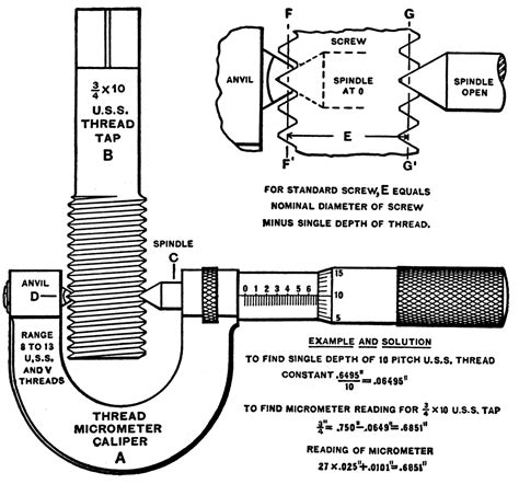 Image result for Thread Pitch Micrometer