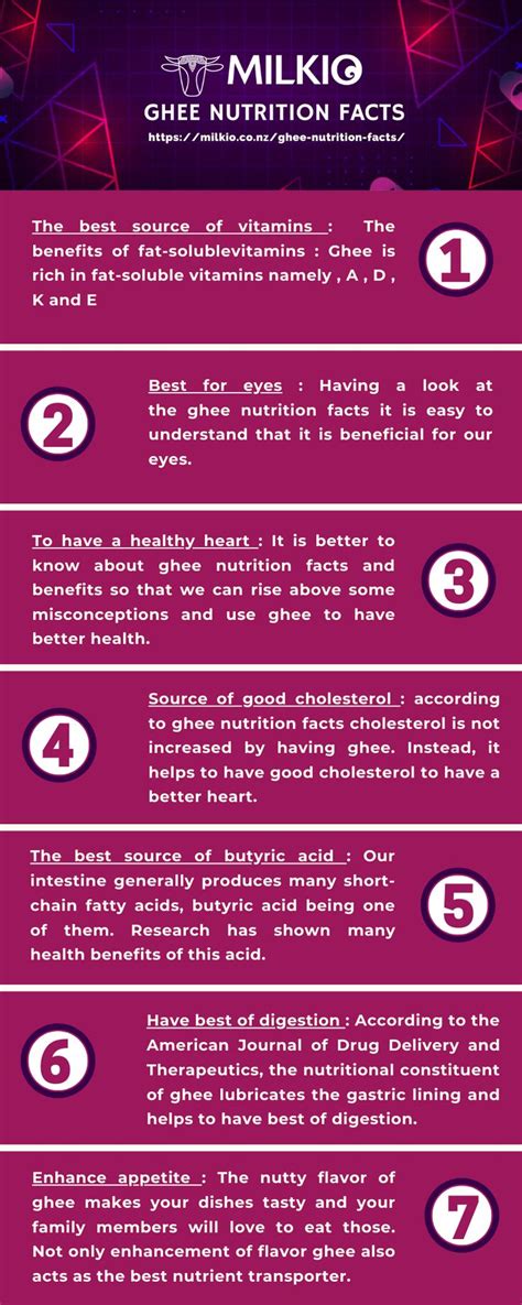 Ghee nutrition facts