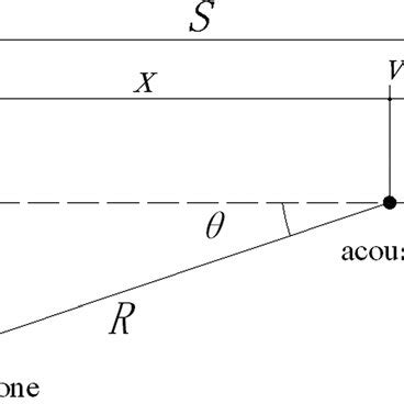 Image result for Subsonic Speed