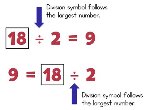 Image result for Division for 3rd Graders