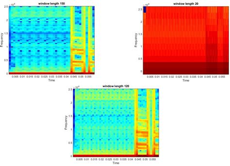 Image result for Spectrogram Decoder