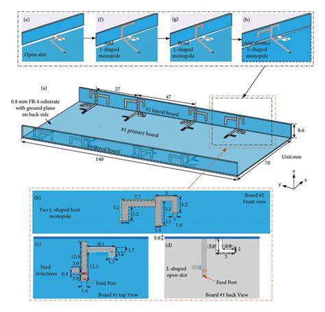 Image result for Antenna Design Tutorial