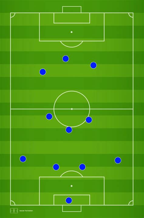 Image result for Set Formation PS3
