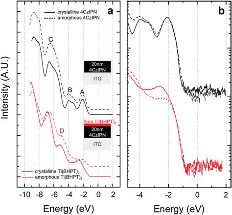 Image result for Ultraviolet Photoelectron Spectroscopy