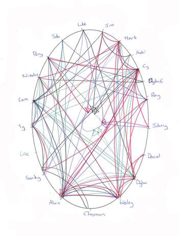 Image result for Harkness Discussion Method