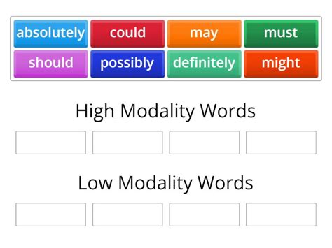 Image result for High Modality Words