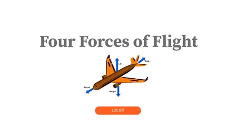 Image result for 4 Forces Example