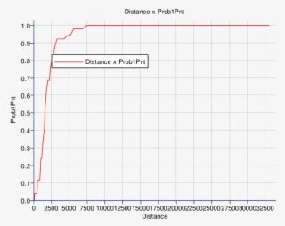 Image result for Logit Normal Probability Graph Paper