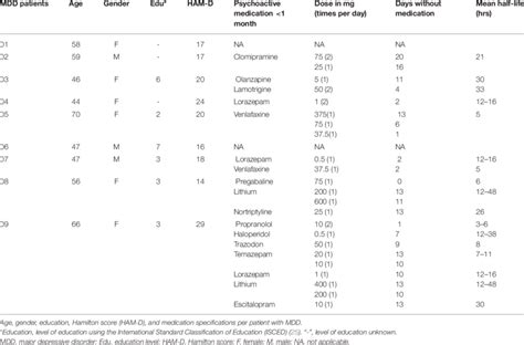 Image result for Mdd Lab Test