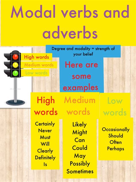 Image result for Verb Adverb Examples