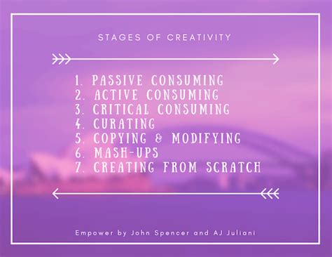 Image result for Student Creativity