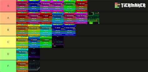 Image result for Geometry Dash Main Levels