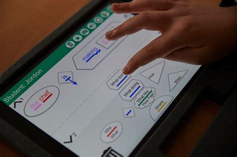 Image result for Shape Coding SLT