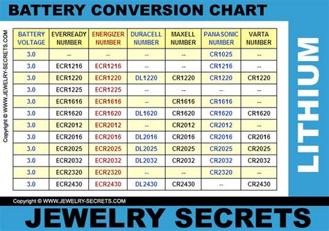 Image result for Watch Battery Conversion Chart