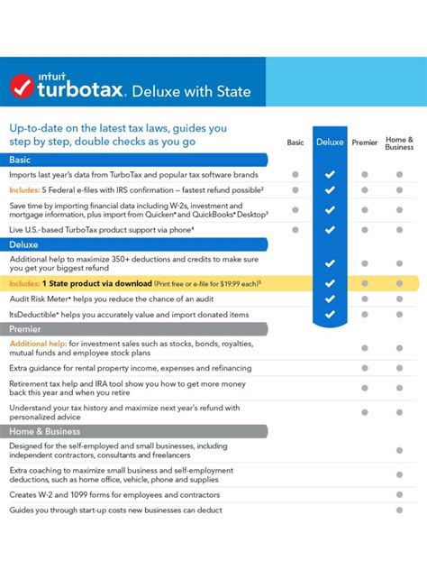 Image result for TurboTax Basic