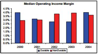 Image result for Linear Programming in Business