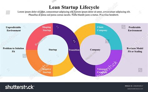 Image result for Lean Startup Tutorial